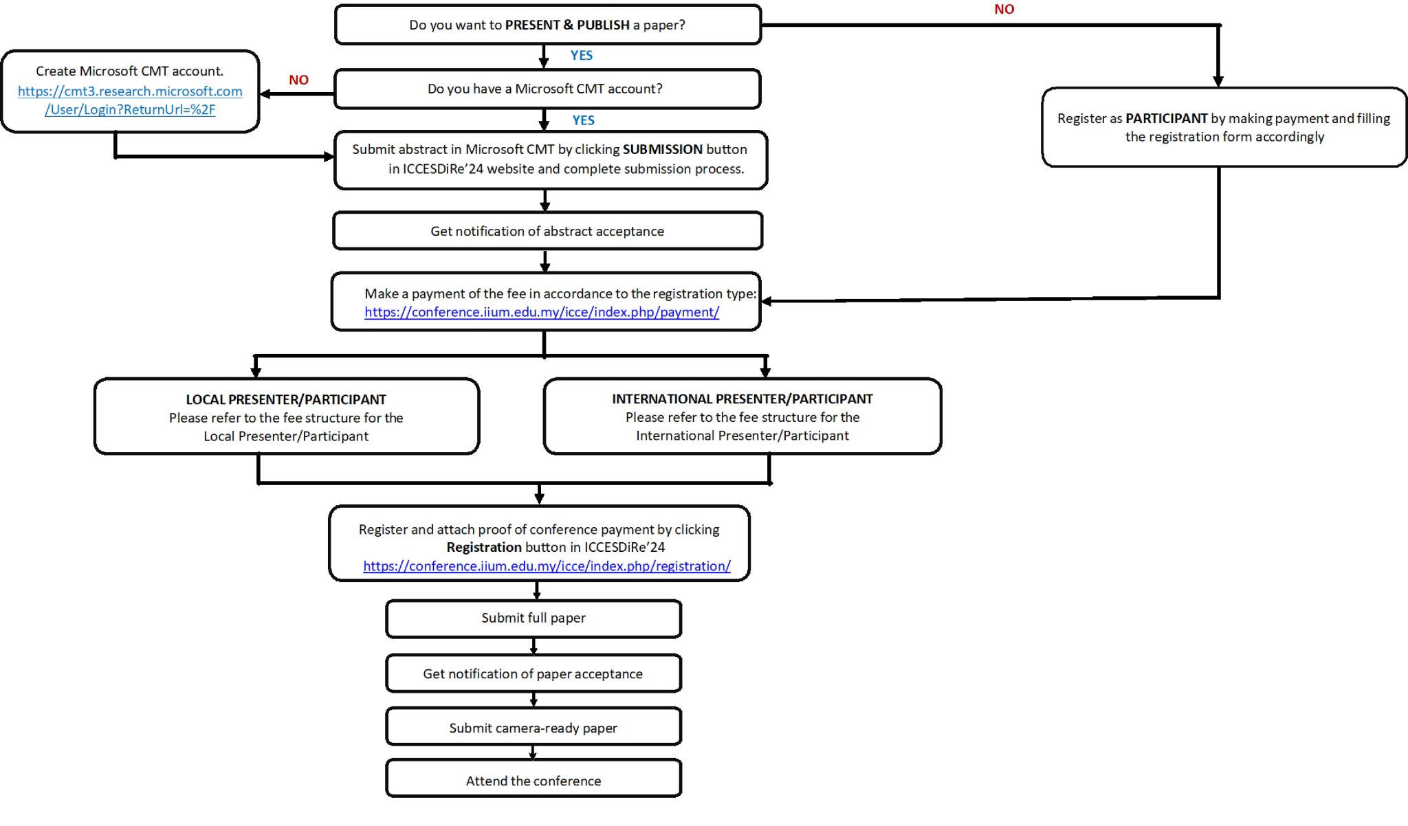 Registration – International Conference on Civil Engineering
