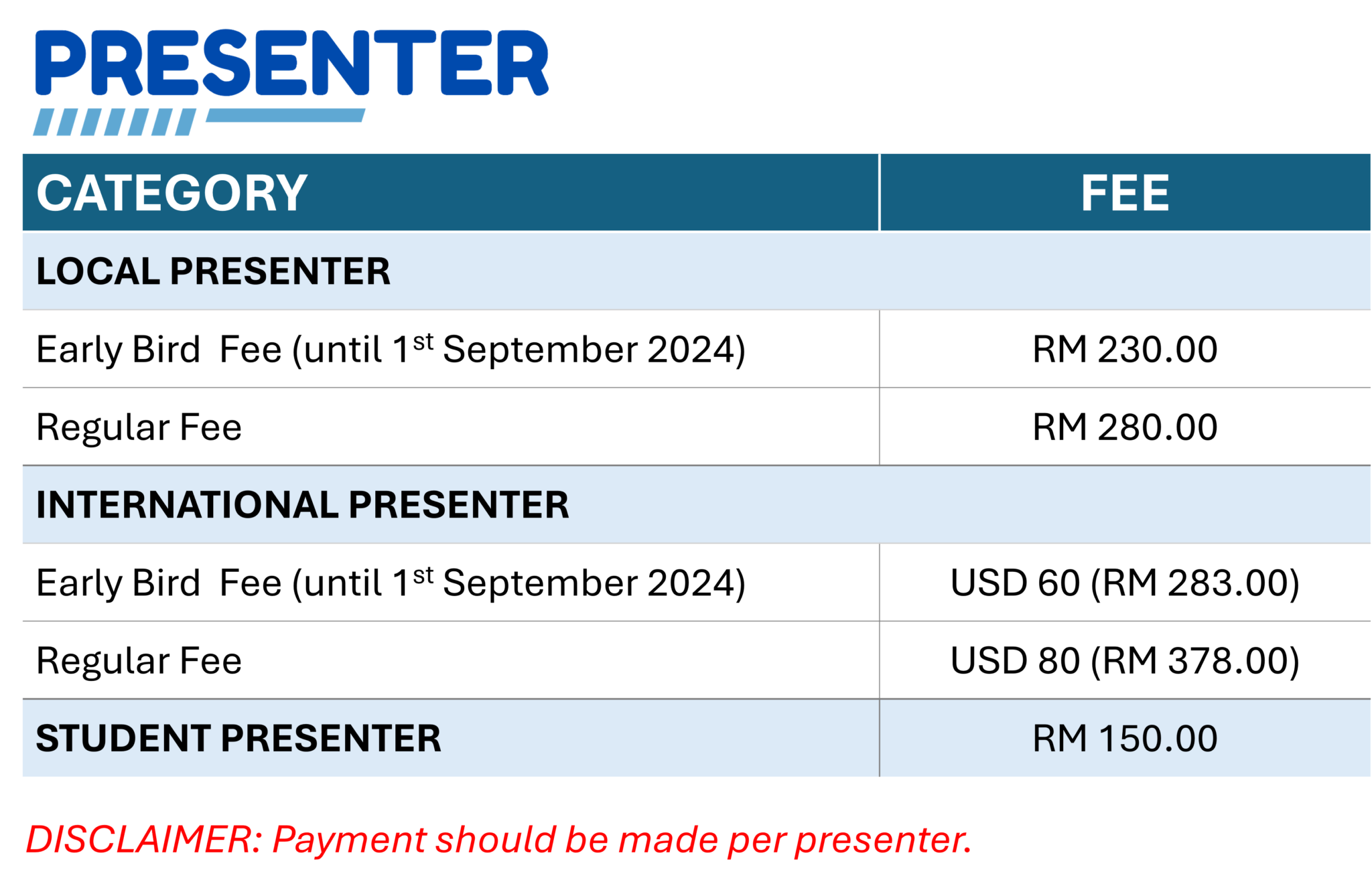 FEES – International Language Symposium 2024