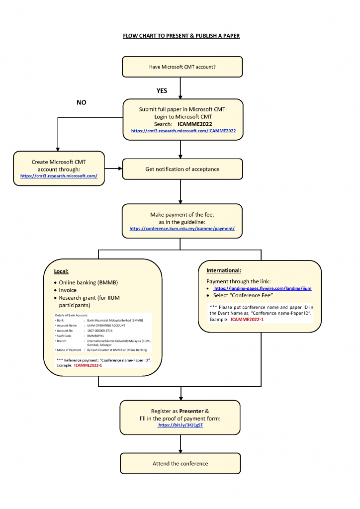 Registration Guidelines ’22 – ICAMME 2026