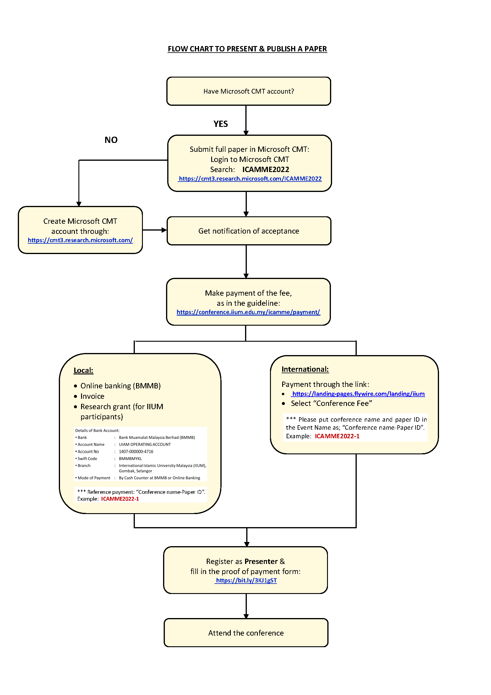 Registration Guidelines ’22 – ICAMME2024