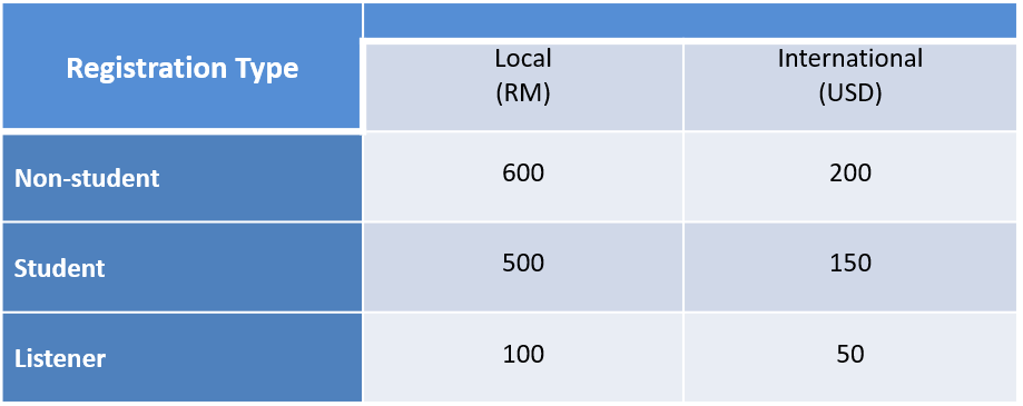 Registration Fee & Payment - ICBioE2021