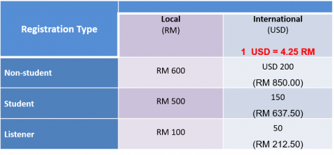 Registration Fee & Payment - ICBioE2021