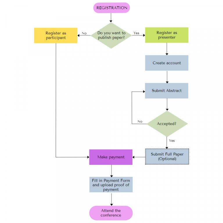 Registration – ICOPS2023