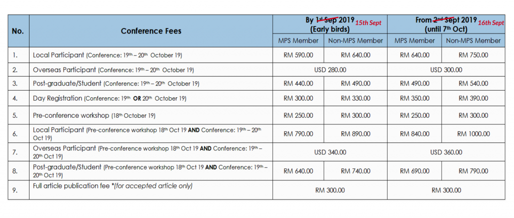 Registration – ICPRP2019