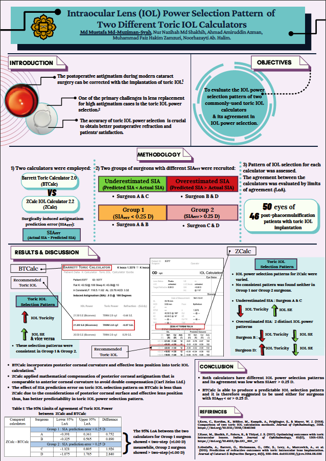 e-Poster – International Optometry and Vision Science Conference 2020