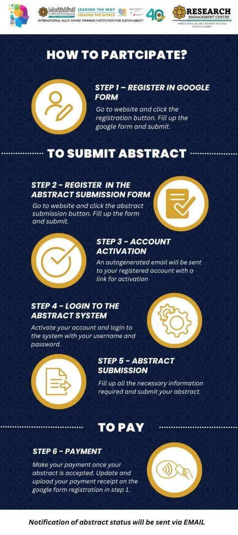 Registration Flow – IRID2024